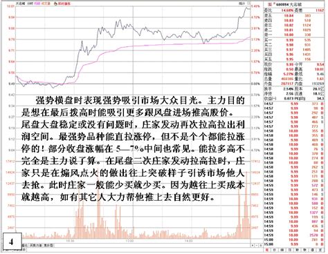 庄家做多盘口分时形态 看盘绝招图解教程