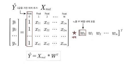 파이썬 머신러닝 완벽 가이드 05 회귀