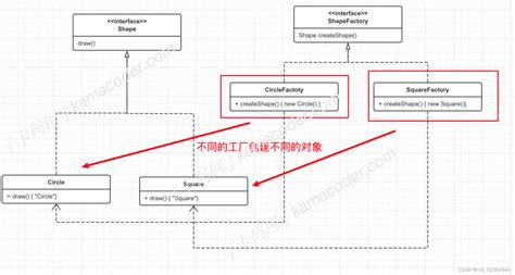 2024美团笔试1选择题解析在一个单道系统中有4个作业p、q、r和s执行时间分别为2小时、4小时、6小时和8小 Csdn博客