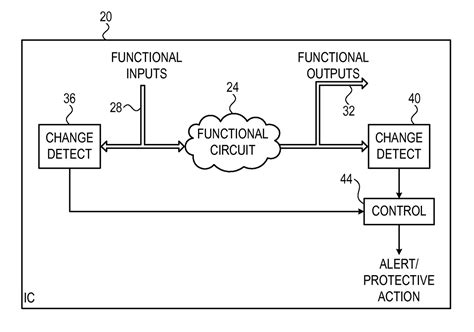 Detection Of Fault Injection Attacks Eureka Patsnap