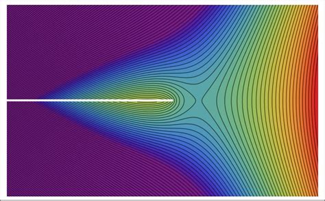 The Gamma Function Explanation And Usage By Wojciech Kowalczyk Medium