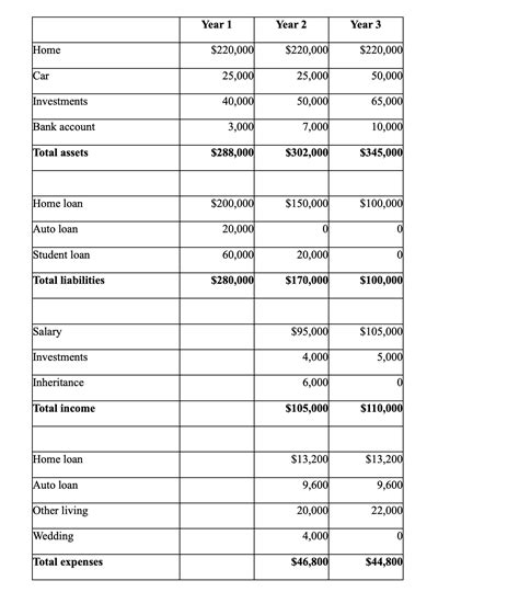 Solved Refer To Data Set 9 1 The Funds From Unknown Sources