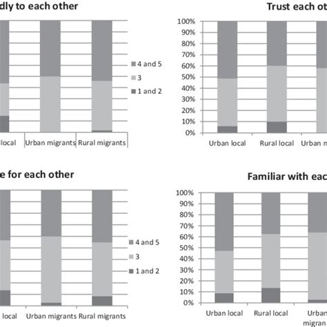 Fulong Wu Professor University College London London Ucl Research Profile