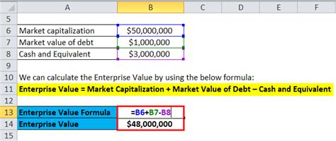 Enterprise Value Formula Calculator Excel Template Eu Vietnam Business Network Evbn