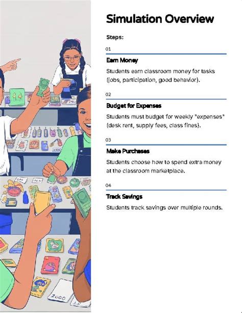 Financial Simulations Classroom Marketplace Kit With Budget Sheets