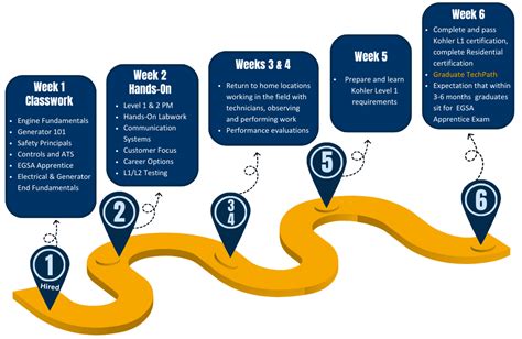 techpath field service training program