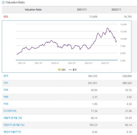 Tiger 2차전지테마 Etf소개 분배금 포트폴리오 수익률