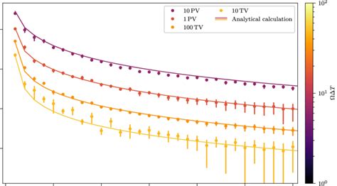 Angular Power Spectra Of The Arrival Directions Of Crs The Points Show