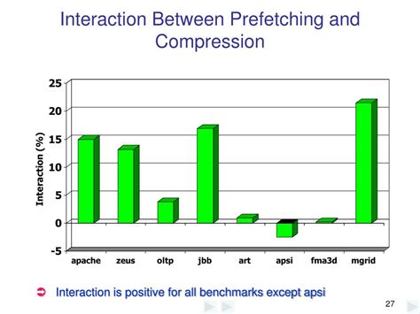 Ppt Interactions Between Compression And Prefetching In Chip Multiprocessors Powerpoint