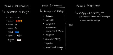 Task 2 Visual Analysis