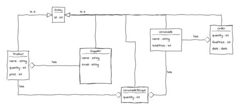 multi layer architecture service layer explain java like i m 8