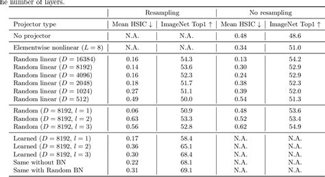 Table 3 From Variance Covariance Regularization Enforces Pairwise