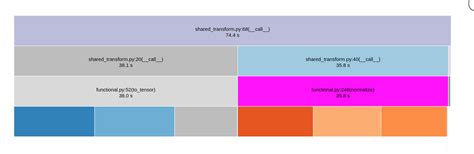 Realtime Performance Question Issue Open Mmlab Mmpose GitHub