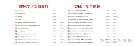 dpdk编译安装与helloworld 知乎
