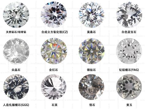 天然钻石培育钻莫桑石锆石四者之间有什么区别哪一种钻戒才是适合自己的 知乎