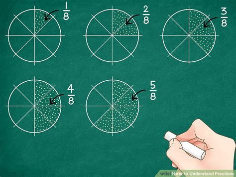 How To Understand Fractions Steps With Pictures WikiHow