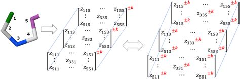 Application Of The Hadamard Matrix Product On The Three Tuple Dis