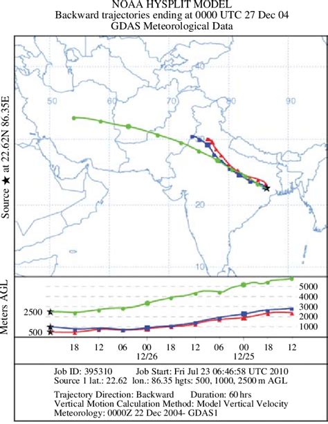 Back Trajectory Analysis Over Jaduguda From 24 27 December 2004