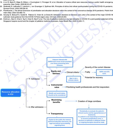Recommendations Regarding Resource Allocation Download Scientific Diagram