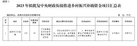 凌源市2023年拟批复中央财政衔接推进乡村振兴补助资金项目变更公示 通知公告 凌源市人民政府
