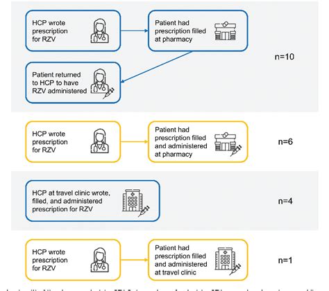 Figure 1 From Attitudes Barriers And Facilitators To Adherent Completion Of The Recombinant