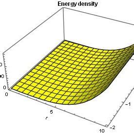Graph For Energy Density With A 2 B 3 C 1 And K 5 Download Scientific Diagram