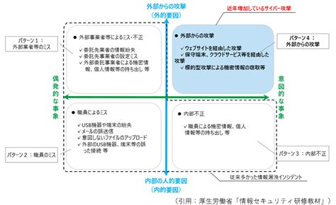 2022年10月号 医療機関におけるサイバーセキュリティ対策 御堂筋監査法人