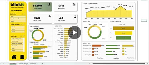 Blinkit Dashboard In Excel A Data Visualization Project Ankamma Rao