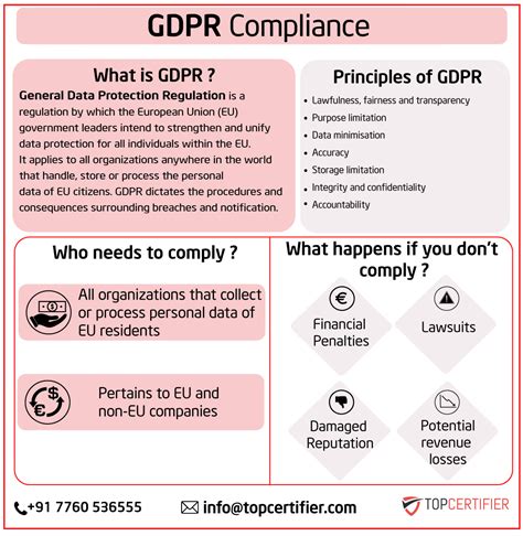 Gdpr Certification Consultants Cairo Alexandria Giza