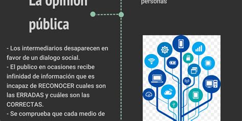 Infografía Acerca Del Tema Visto En Clase Infogram