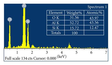 characterization of al sio2 core shell microflakes a fe sem image
