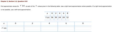 Solved Chapter 2 Section 22 Question 010 Find Approximate