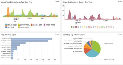Network Security Monitoring Splunk Partner In Indonesia
