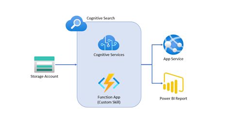 Github Ahmedalm Cv Knowledge Engine Accelerator V A Knowledge