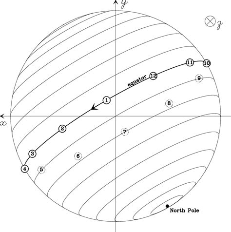 Relative Populations Of The Co Rotational Levels J 1 And J 2 As