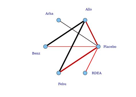 Mbnmadose For Dose Response Model Based Network Meta Analysis • Mbnmadose