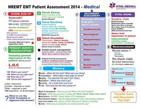 Pearl Emt Acronym At Gabriel Burnell Blog