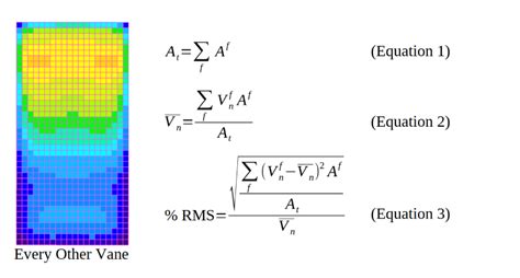 Making Decisions From Data With Percent Rms Statistics Airflow