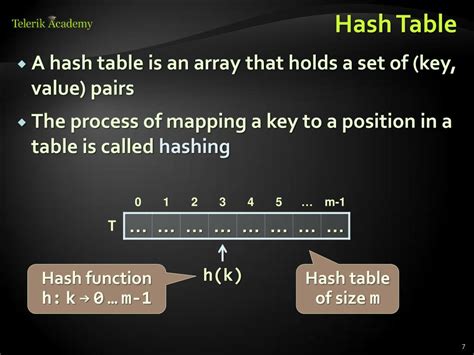 Ppt Efficient Hash Tables And Sets Fundamentals And Implementations Powerpoint Presentation