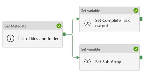Transforming Json Data With The Help Of Azure Data Factory Part