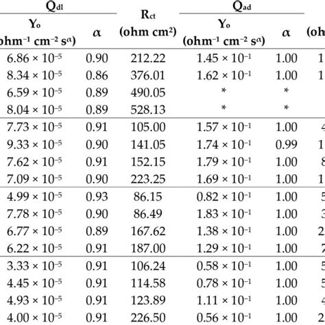 Estimates Of Impedance Parameters Resulting From A Complex Non Linear