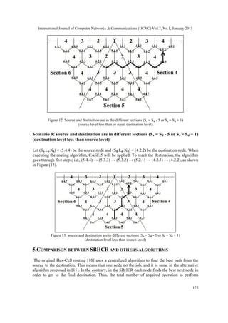 Section Based Hex Cell Routing Algorithm Sbhcr PDF