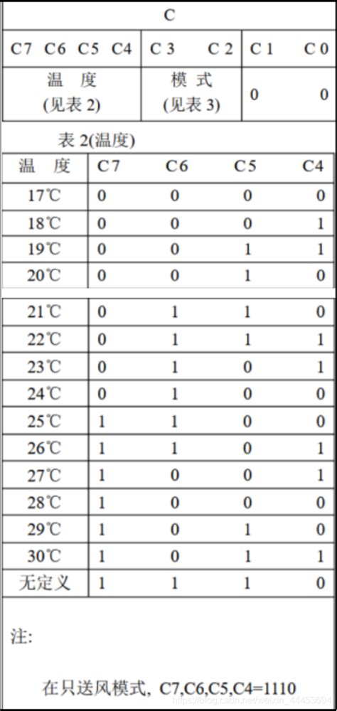 Stm32解析美的空调红外遥控器美的空调红外编码 Csdn博客
