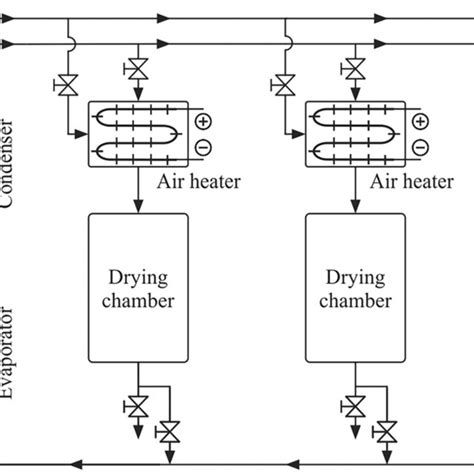 Heat Pump Drying With Multiple Evaporators In Parallel Adapted From