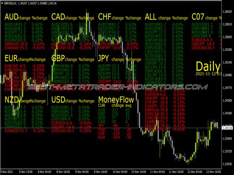 Radar Signal Mod Indicator ⋆ Mt4 Best Indicators Mq4 Or Ex4 ⋆ Best