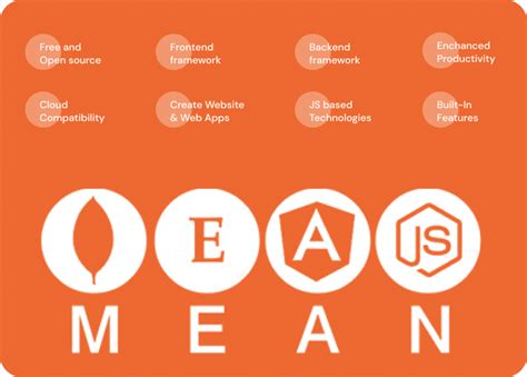 Mean Stack Development Company Mean Development Services