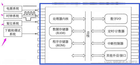 在 Keil 建立基于stm32开发的工程模板 详细步骤keilstm32 Csdn博客