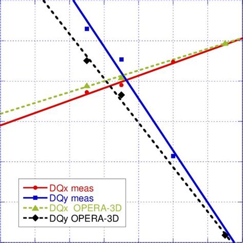 Tune Changes As A Function Of The Horizontal End Chamfer Angle In The