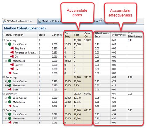 Analyzing A Markov Model