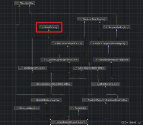 Spring底层架构源码解析（二）